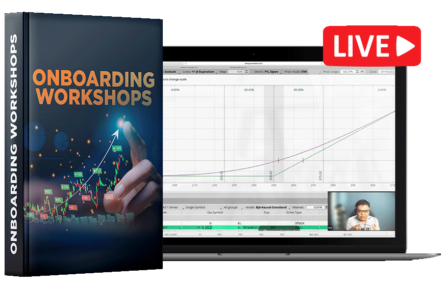 Options Warerider™ Subscription | Piranha Profits