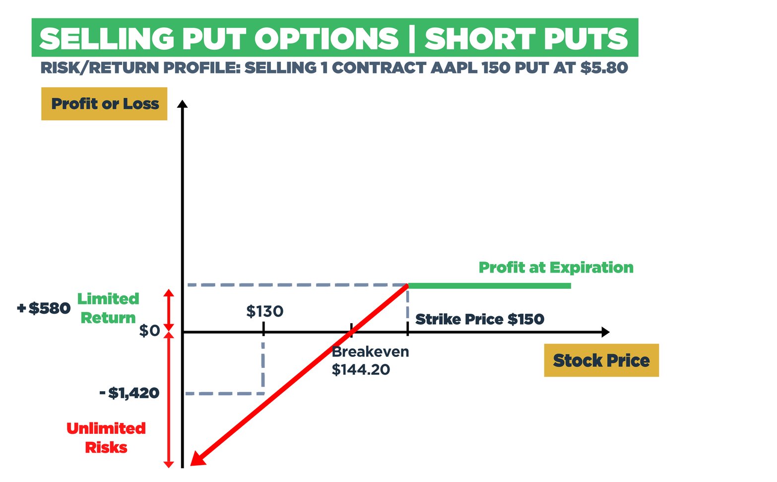 Stock Options Trading for Beginners: Complete Free Basics Tutorial ...