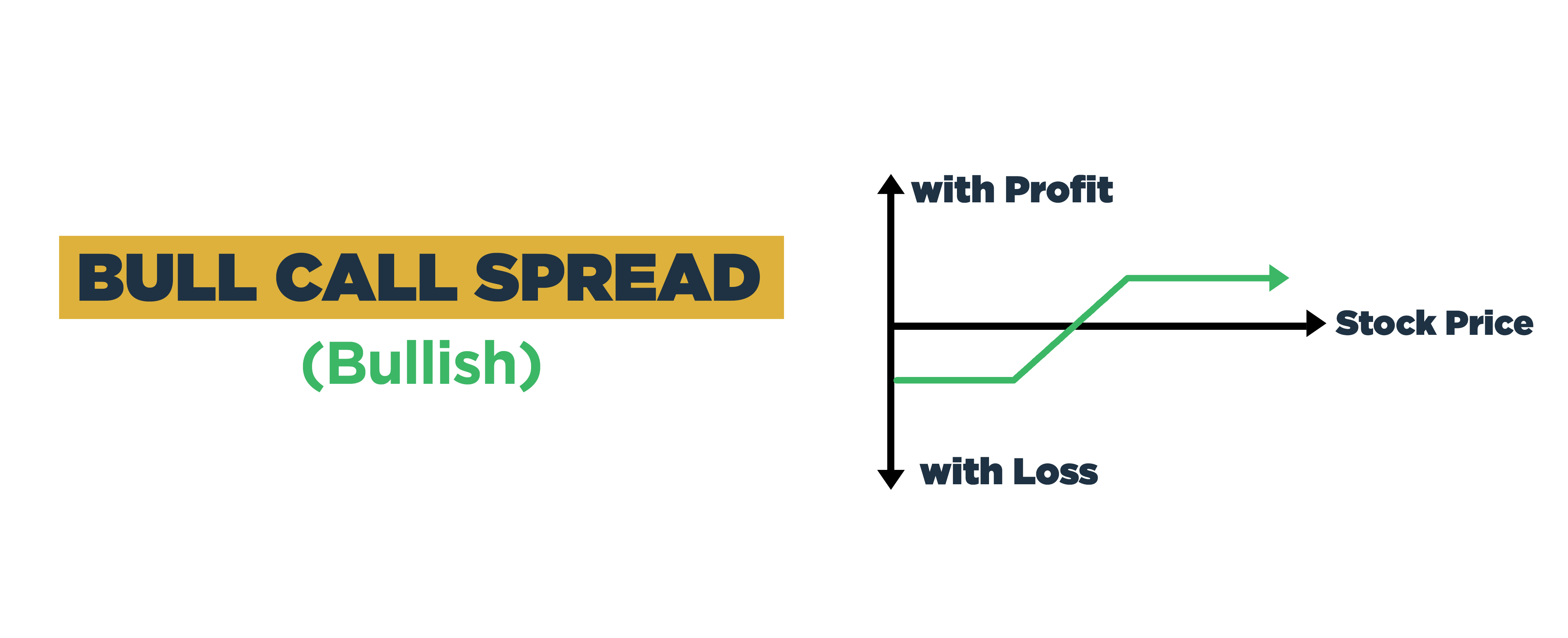 Options Trading for Beginners: Complete Basics Tutorial (2025 Updated)