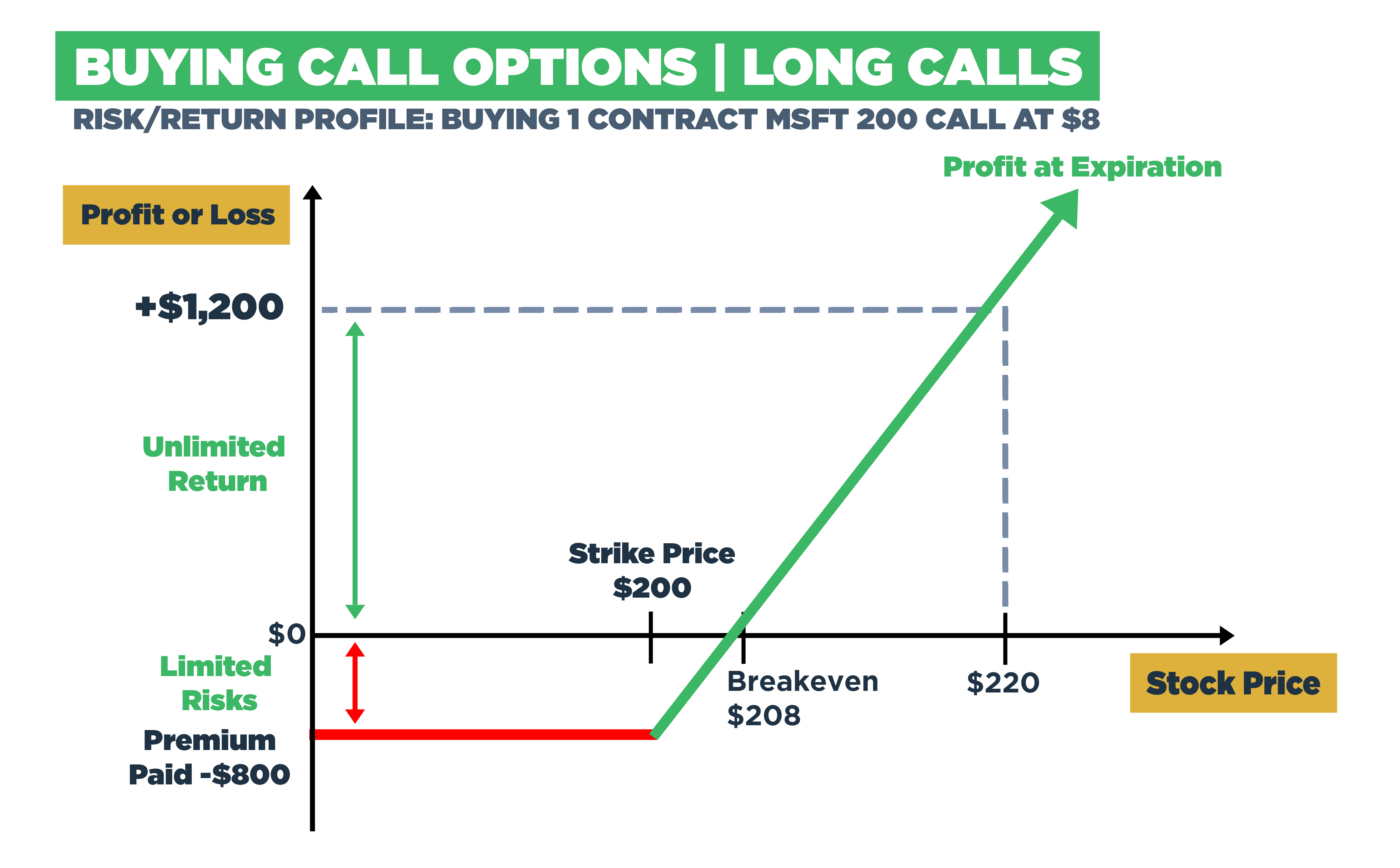 Options Trading for Beginners: Complete Basics Tutorial (2025 Updated)