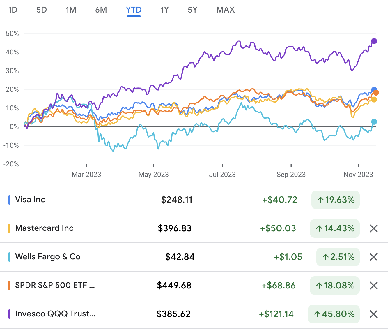 The Superinvestors’ Top 10: Best Stocks to Buy Now in 2023?