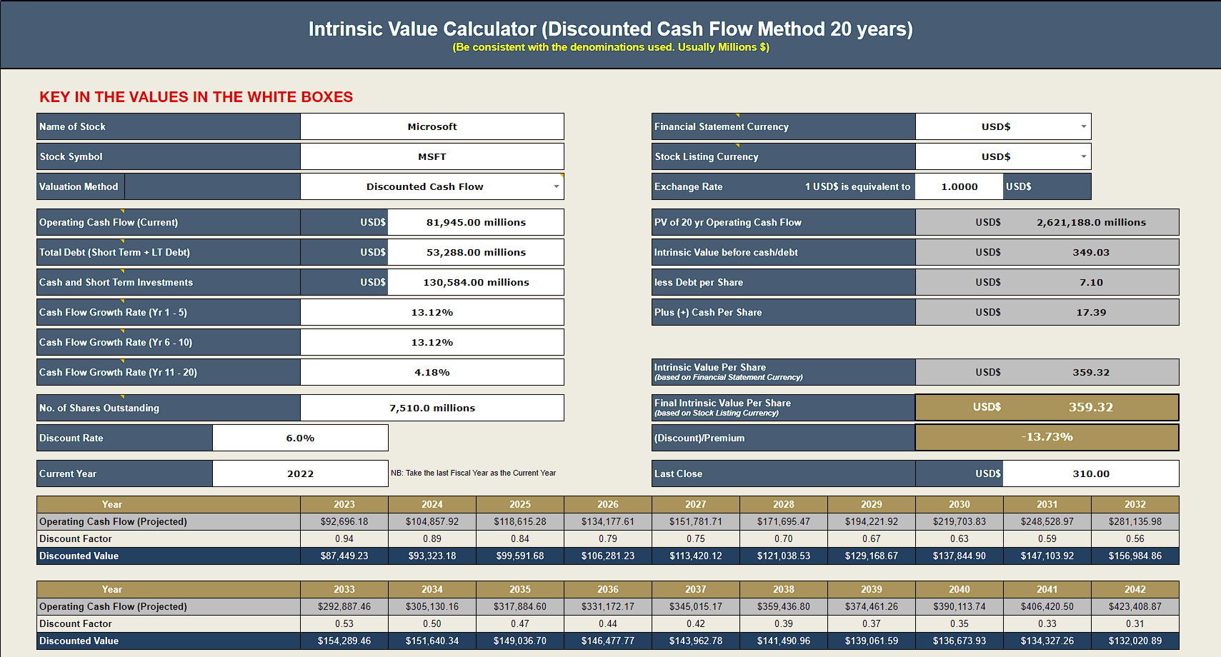 Intrinsic Value Calculator: How to Find the Fair Value of Any Stock and Avoid Overpaying ...