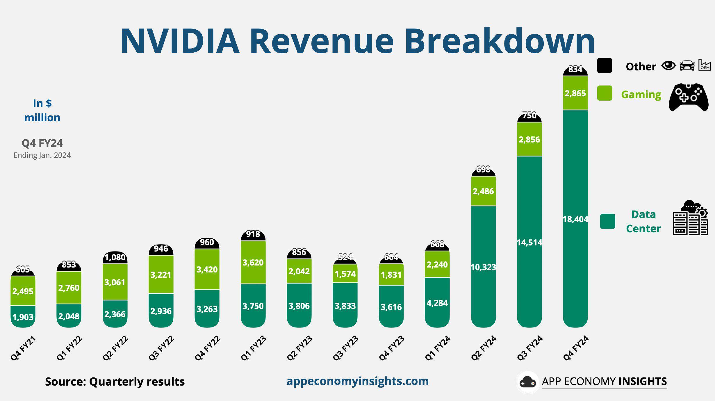 Nvidia (NVDA) Stock Price Prediction 2024: Is AI in a Bubble?