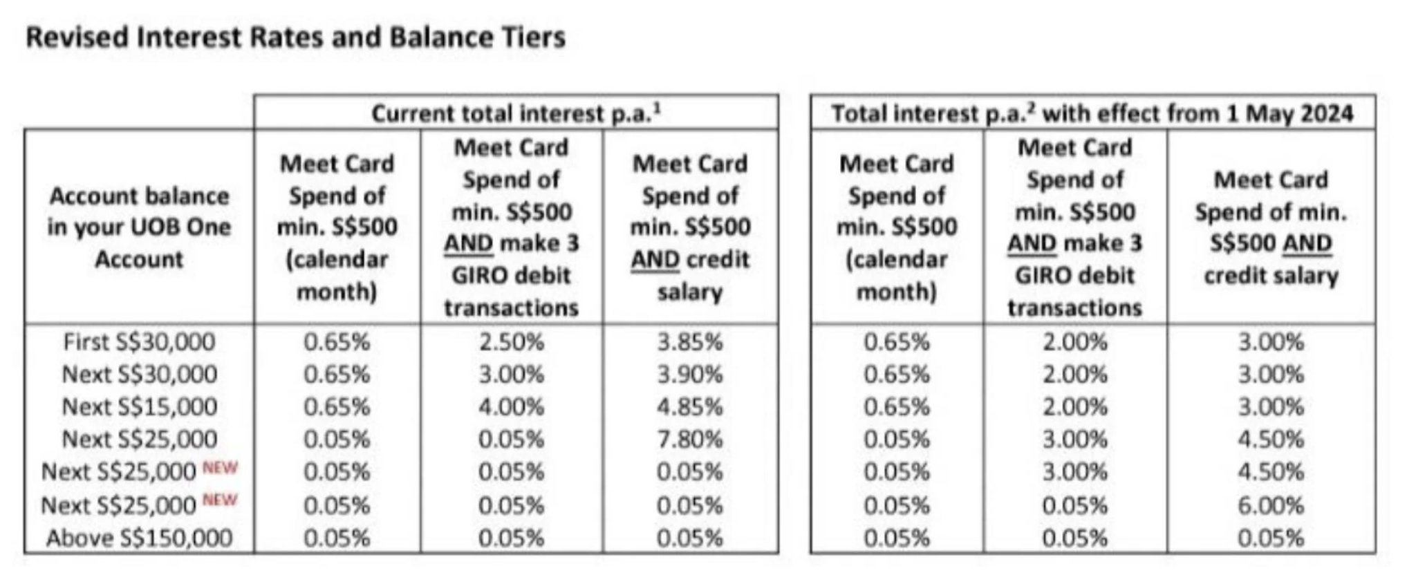Singapore CPF Special Account Closure: Best Investment Alternatives