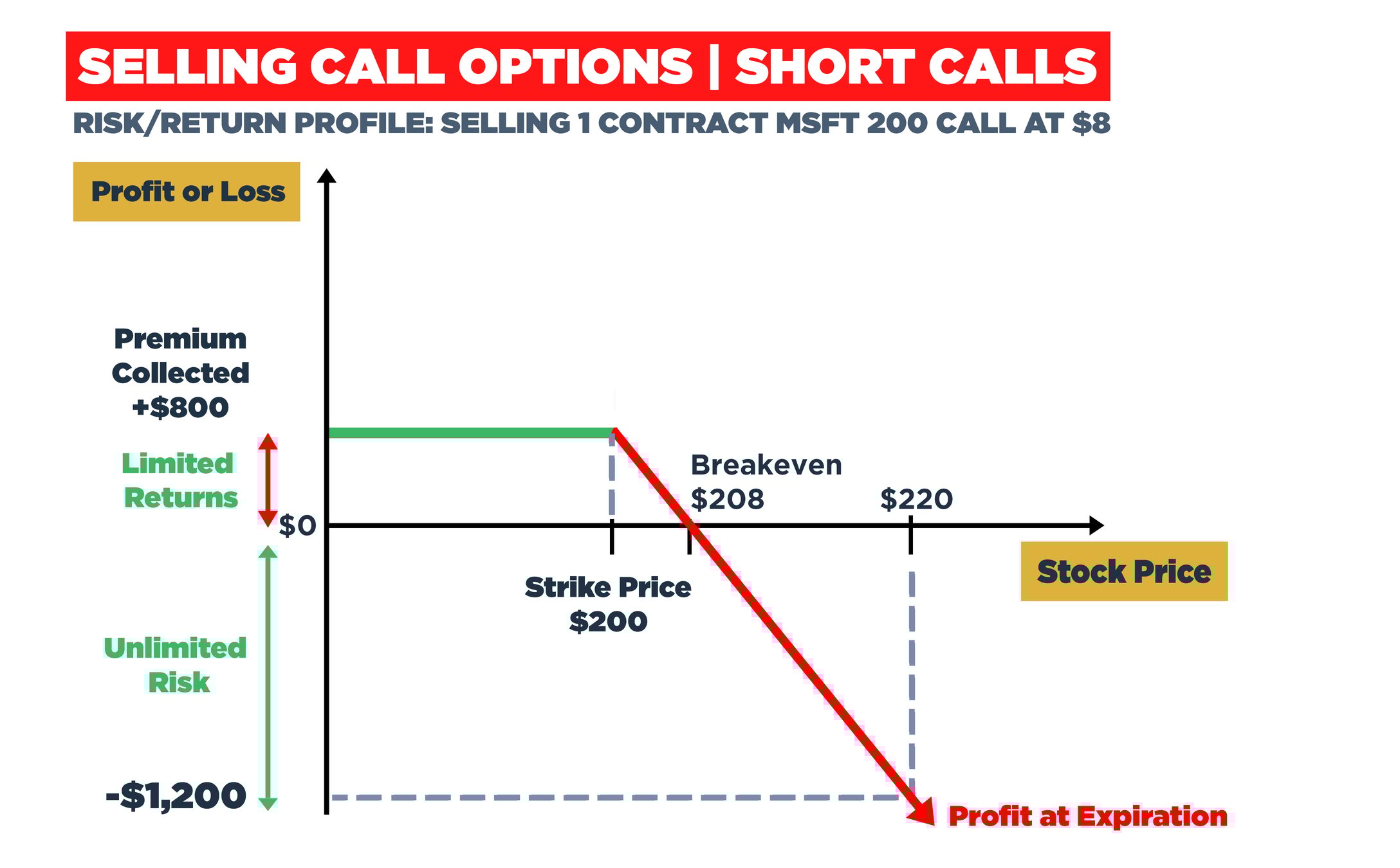 Options Trading for Beginners: Complete Basics Tutorial (2025 Updated)