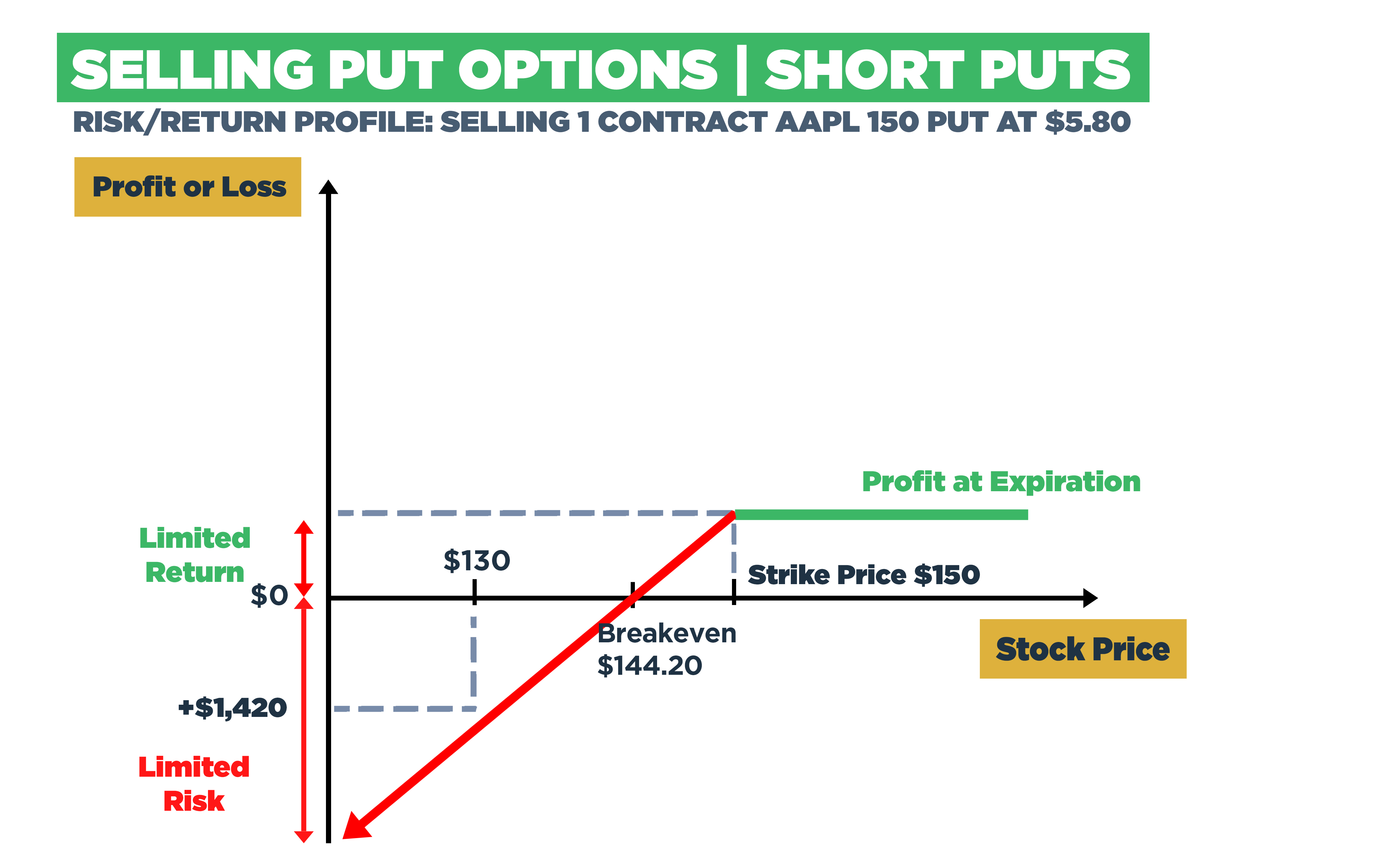 Options Trading for Beginners: Complete Basics Tutorial (2025 Updated)