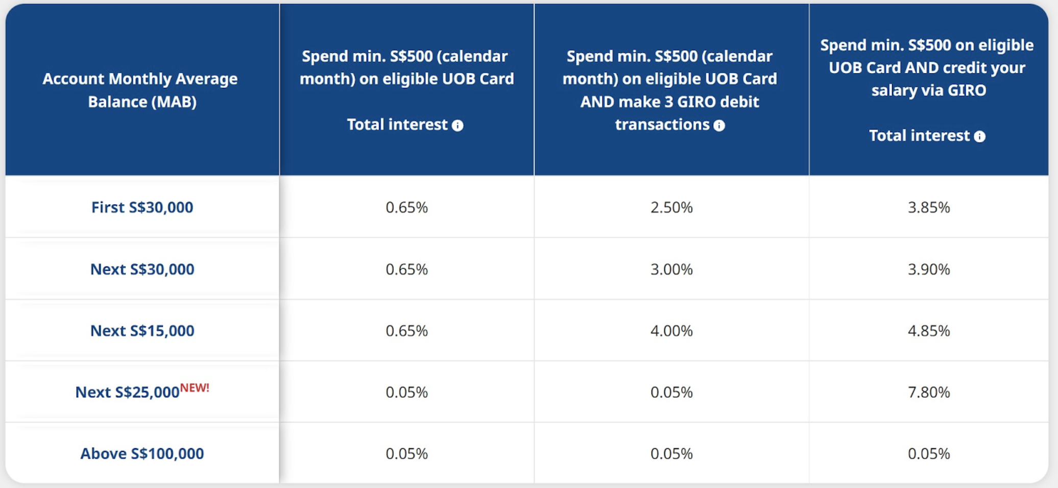 Singapore CPF Special Account Closure: Best Investment Alternatives