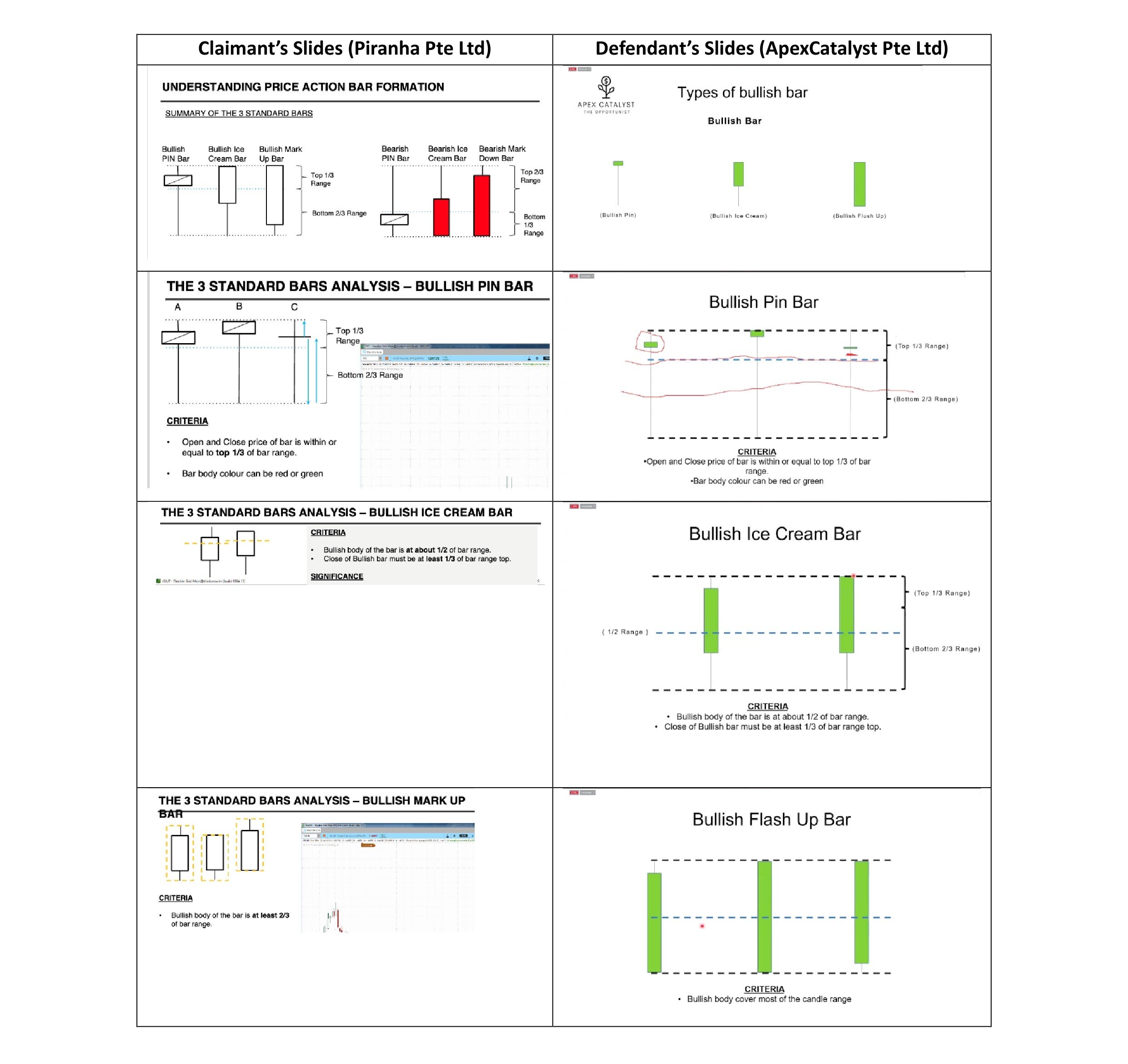 Copyright Infringement Case Review: Chang Ee Yjourn and Apex Catalyst ...