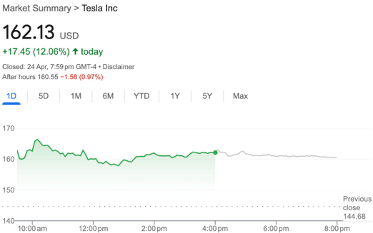 Is Tesla Stock a Good Buy Now: Tesla Missed Earnings BUT Does it Matter?