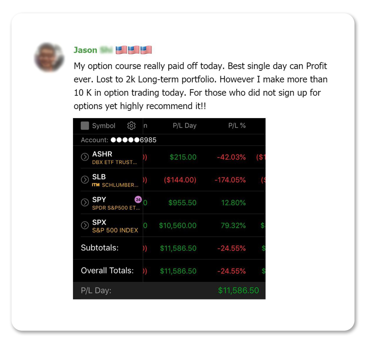 Options Trading Course Review | Piranha Profits®