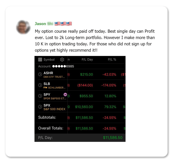 Options Trading Course Review | Piranha Profits®