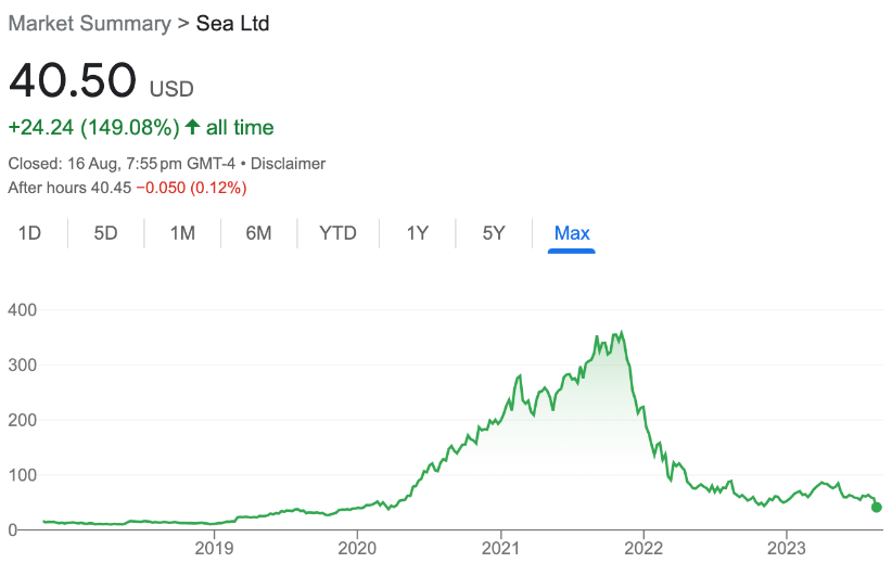 Sea Limited (SE) Stock: Has the 3 Headed-Dragon Lost Its Magic?