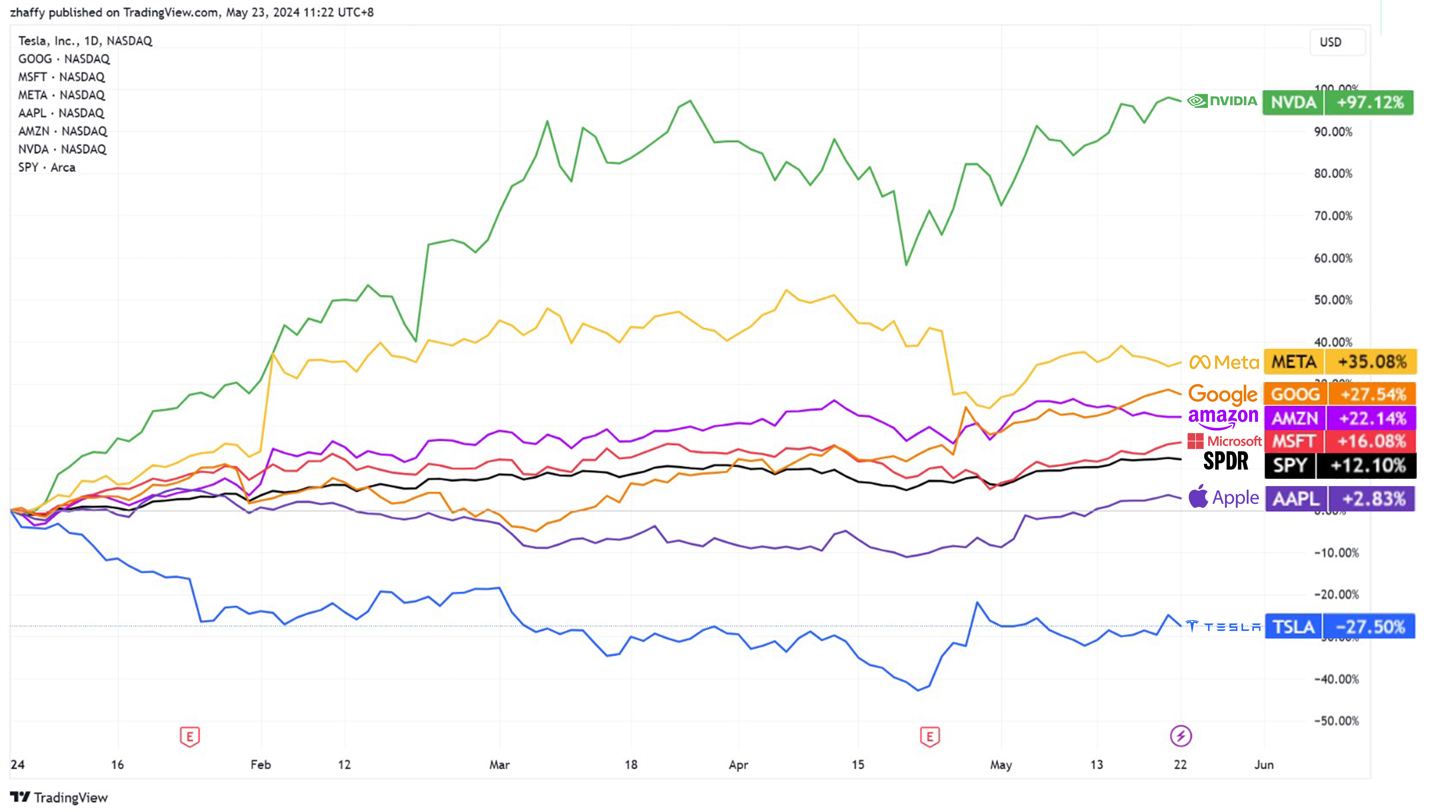 Magnificent 7 Stocks: Are They Still a Buy? (Q1'2024 Earnings Special ...